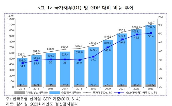 2024년 한국 1인당 GDP 3만6000달러 ‘물가·환율’ 상승 착시효과